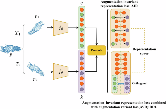 Self-supervised learning via disentangled representation and self-distillation for 3D terracotta ...