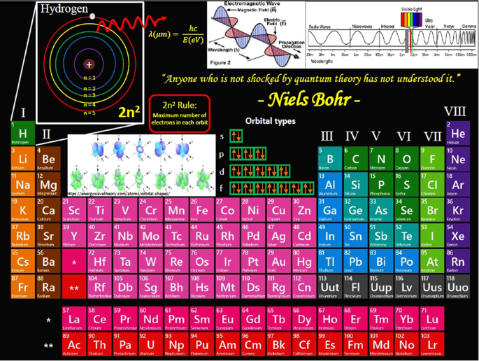 Light People: Professor Manijeh Razeghi | Light: Science & Applications