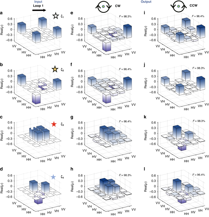 Topologically protected entanglement switching around exceptional ...