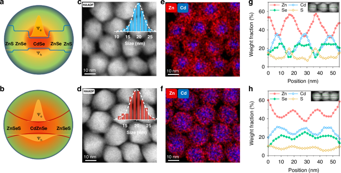Realizing low voltage-driven bright and stable quantum dot light ...