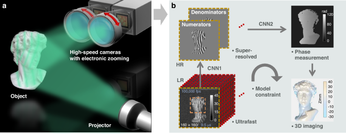 Accelerating fringe projection profilometry to 100k fps at high-resolution using deep learning ...