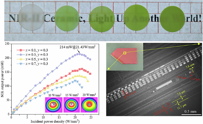Laser-driven luminescent ceramic-converted near-infrared II light ...