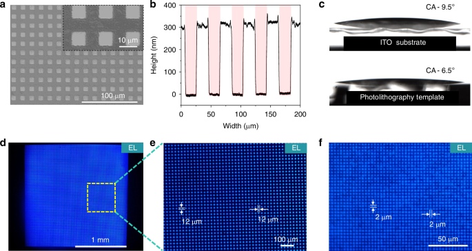 Photolithographic fabrication of high-resolution Micro-QLEDs towards ...