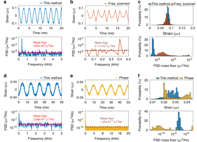 Frequency-comb enabled spectrum-correlation reflectometry for ...