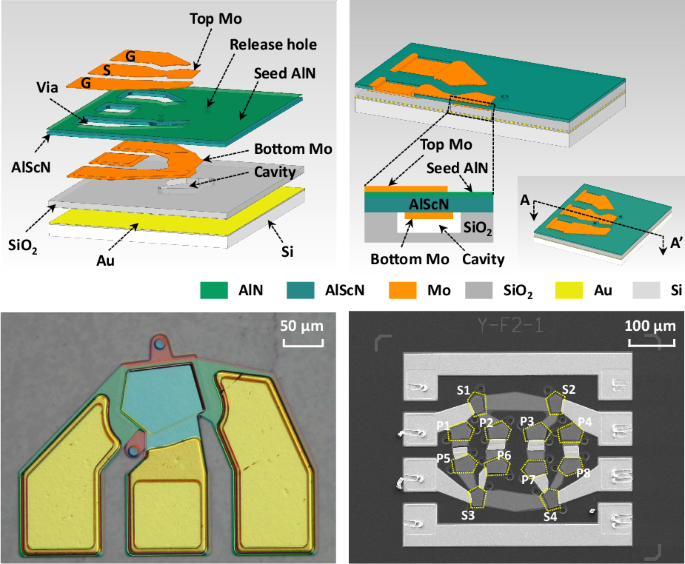 5.5 GHz film bulk acoustic wave filters using thin film transfer process for WLAN applications ...