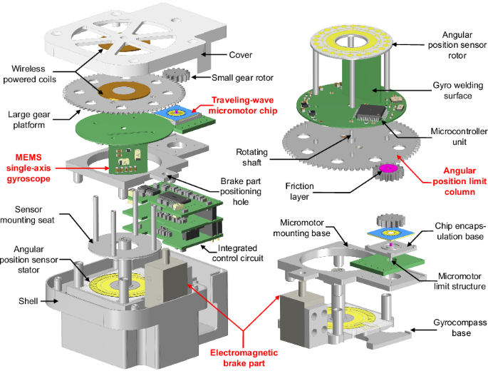 A MEMS traveling-wave micromotor-based miniature gyrocompass ...