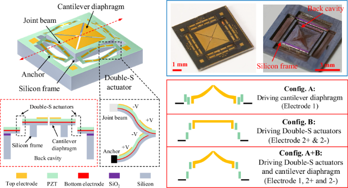 SPL and THD improvement of a cantilever-diaphragm piezoelectric MEMS loudspeaker with Double-S ...