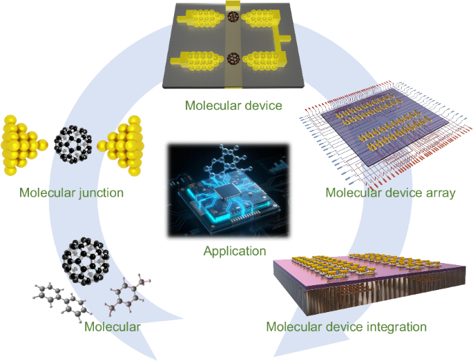Molecular electronic devices based on atomic manufacturing methods ...