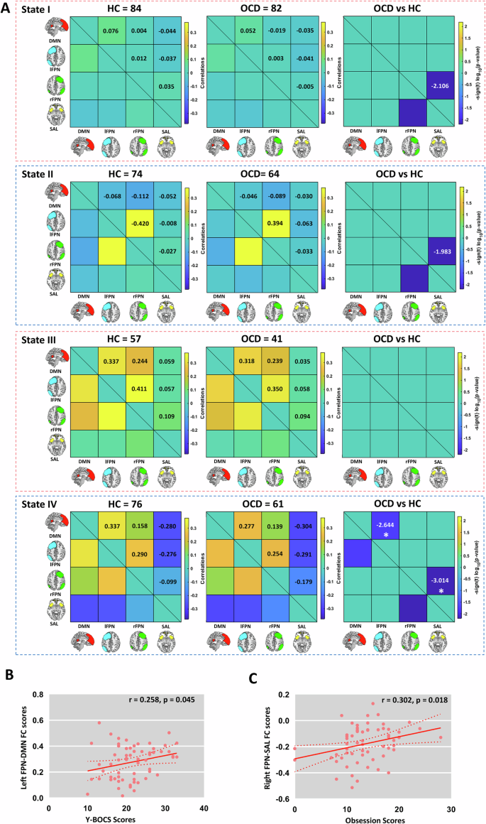 Dysregulated connectivity configuration of triple-network model in ...