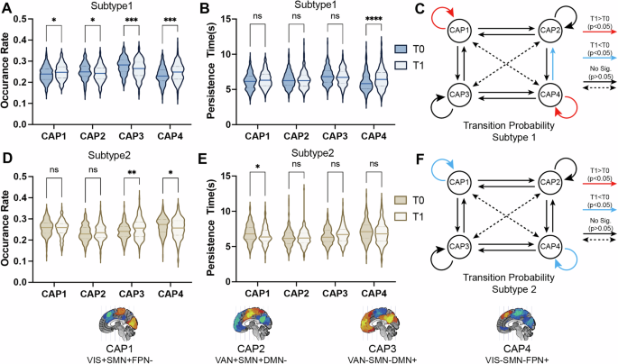 Unraveling spatiotemporal dynamics in transdiagnosis subtypes of major ...