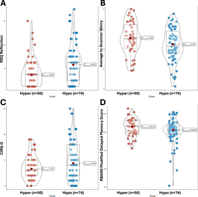Older and wiser? The neural correlates of worry induction and ...
