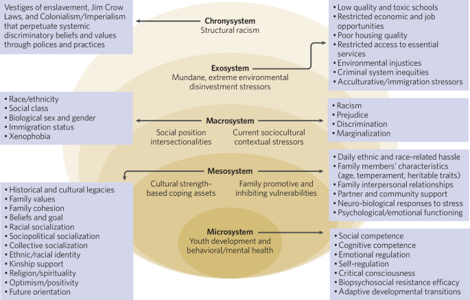 A review of the impact of structural racism on lived experiences of ...