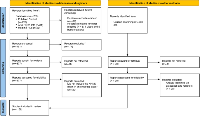 Evidence for neurobehavioral risk phenotypes at birth | Pediatric Research