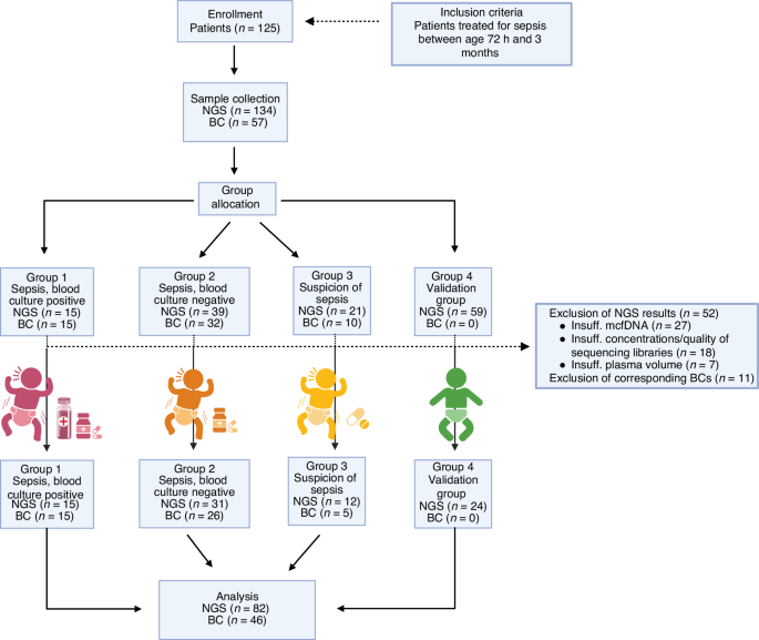 Microbial cell-free DNA-sequencing as an addition to conventional ...