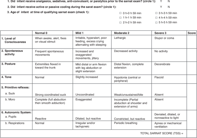 Multi-organ dysfunction across the neonatal encephalopathy spectrum ...