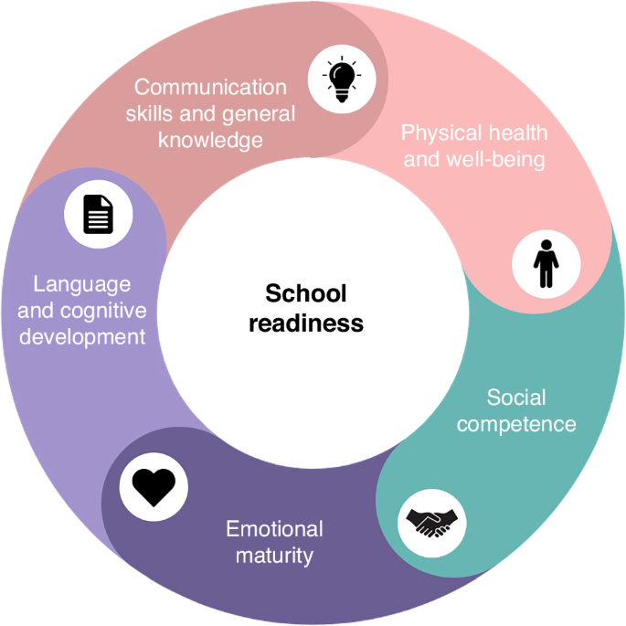 School readiness in children born preterm | Pediatric Research