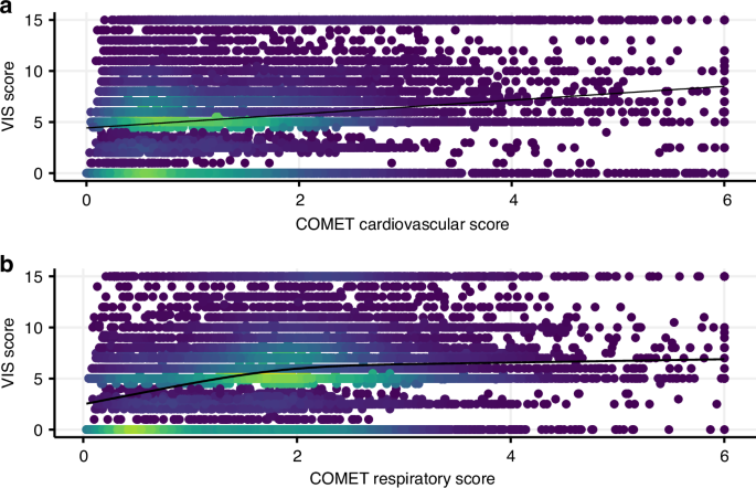 Predictive analytics characterize cardiovascular function and outcomes ...