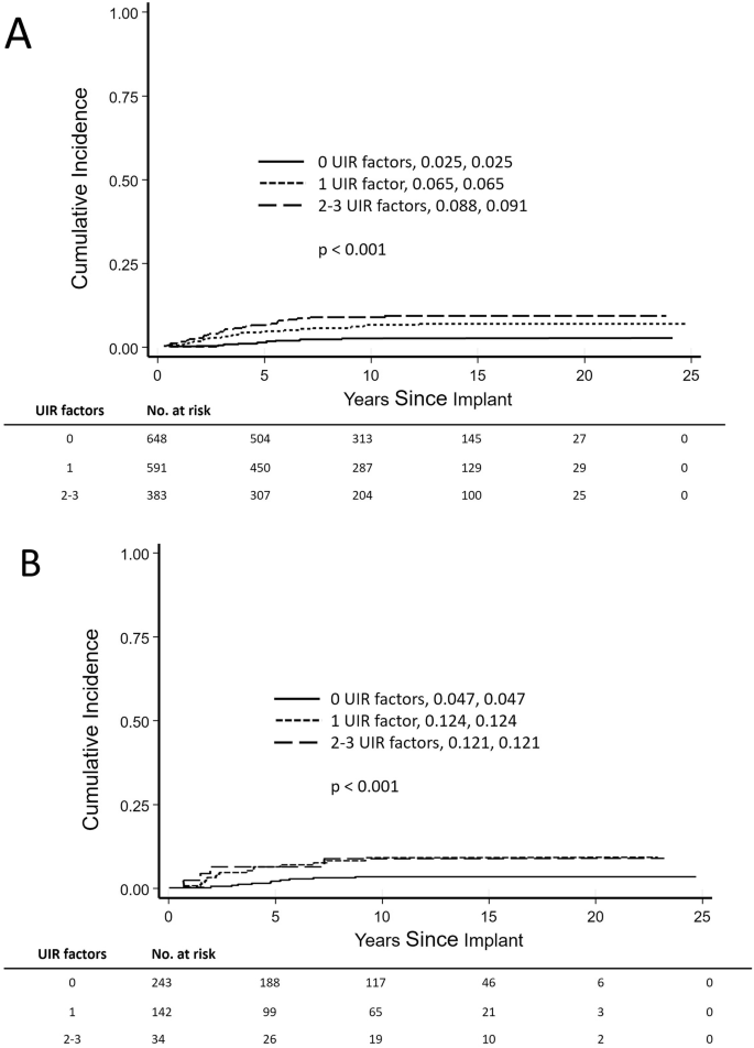 Brachytherapy monotherapy for favorable and select unfavorable ...
