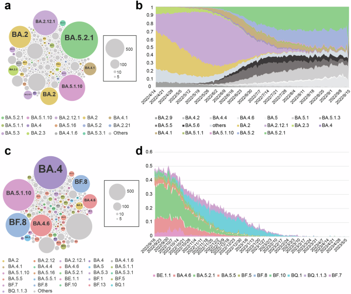 A predictive language model for SARS-CoV-2 evolution | Signal Transduction and Targeted Therapy