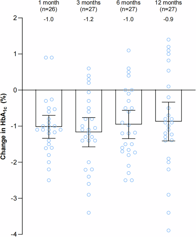 Catheter-based endovascular celiac and hepatic denervation for type 2 ...