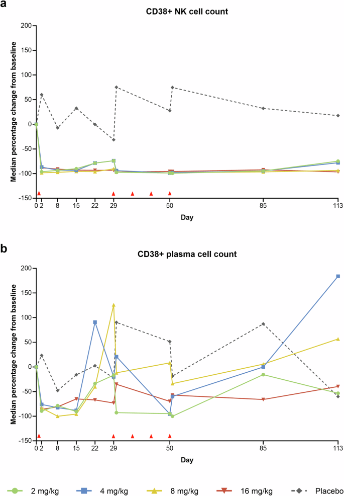 Anti-CD38 monoclonal antibody CM313 for systemic lupus erythematosus: a ...