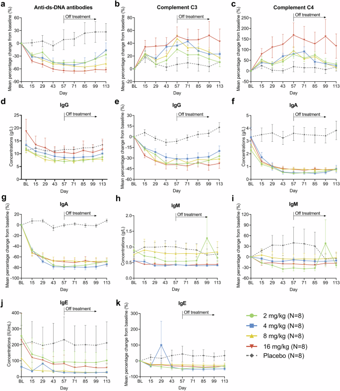 Anti-CD38 monoclonal antibody CM313 for systemic lupus erythematosus: a ...
