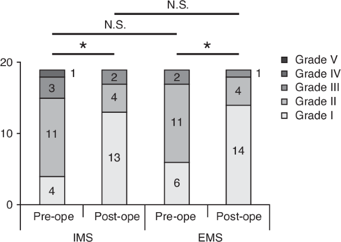 Comparative analysis of MRI features and surgical outcomes between ...