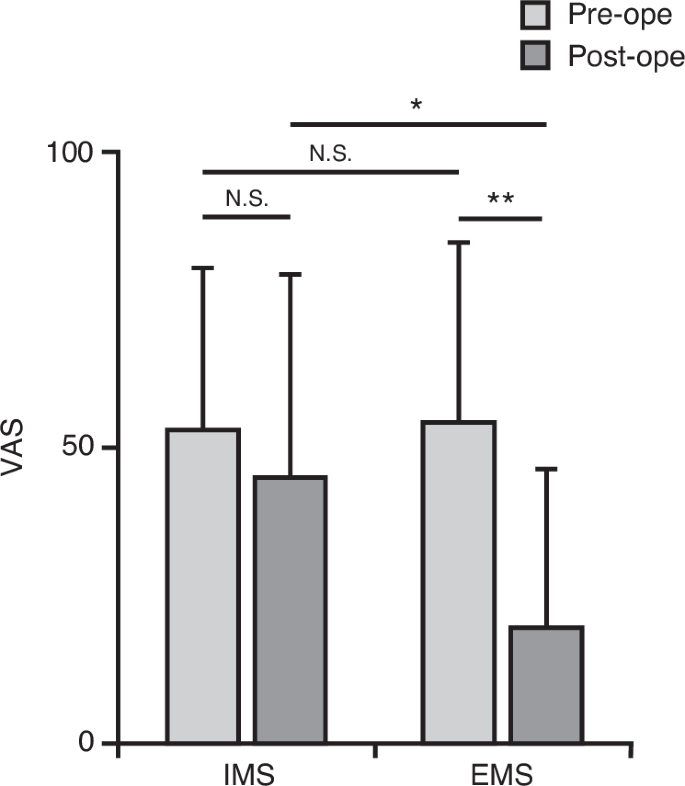 Comparative analysis of MRI features and surgical outcomes between ...