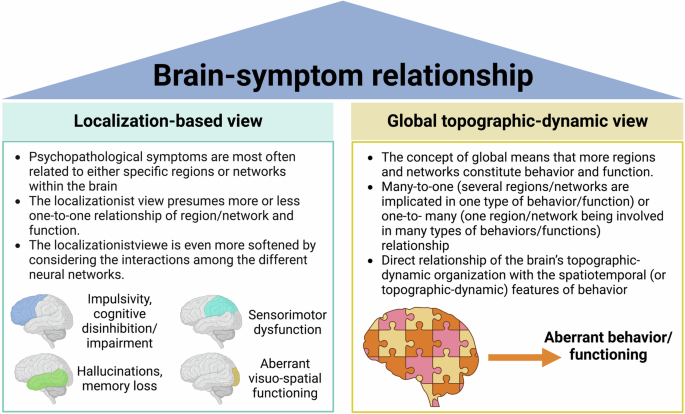 Is depression a global brain disorder with topographic dynamic ...
