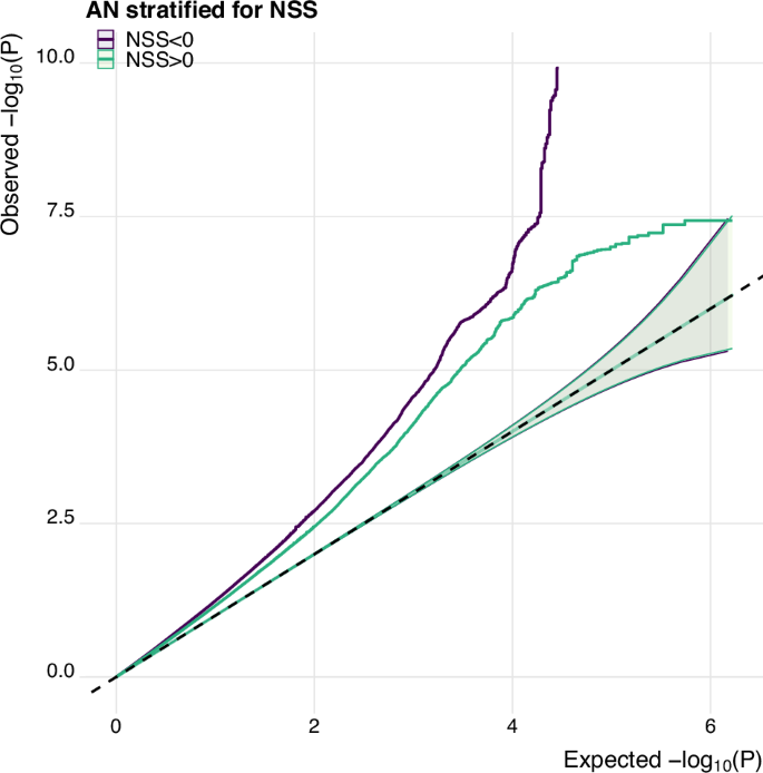 An evolutionary perspective on the genetics of anorexia nervosa ...