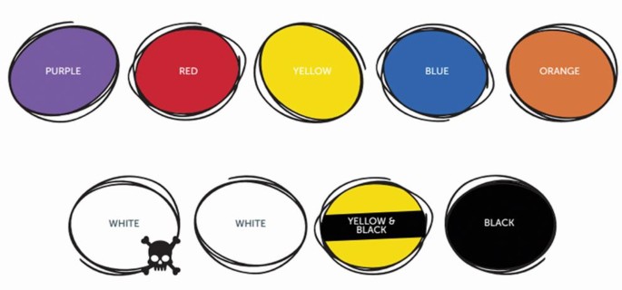 The ‘colours' of effective waste management | BDJ In Practice