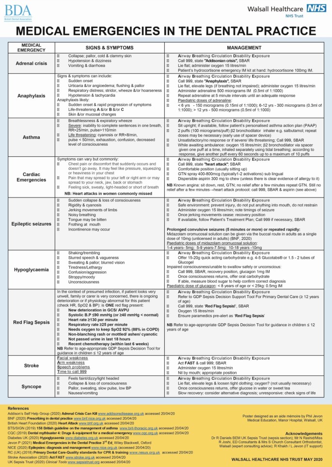 A dental student's guide to medical emergencies | BDJ Student