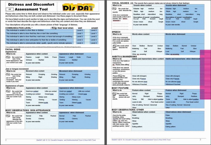 Diagnostic overshadowing: self-injurious behaviour as a manifestation ...