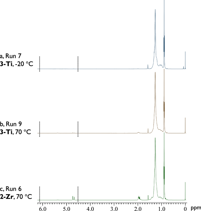 1-octene polymerization catalyzed by titanium and zirconium complexes ...