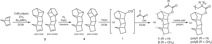 Synthesis of high glass transition temperature (meth)acrylic polymers ...