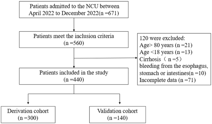 Early prediction of enteral nutrition feeding intolerance risk in ...