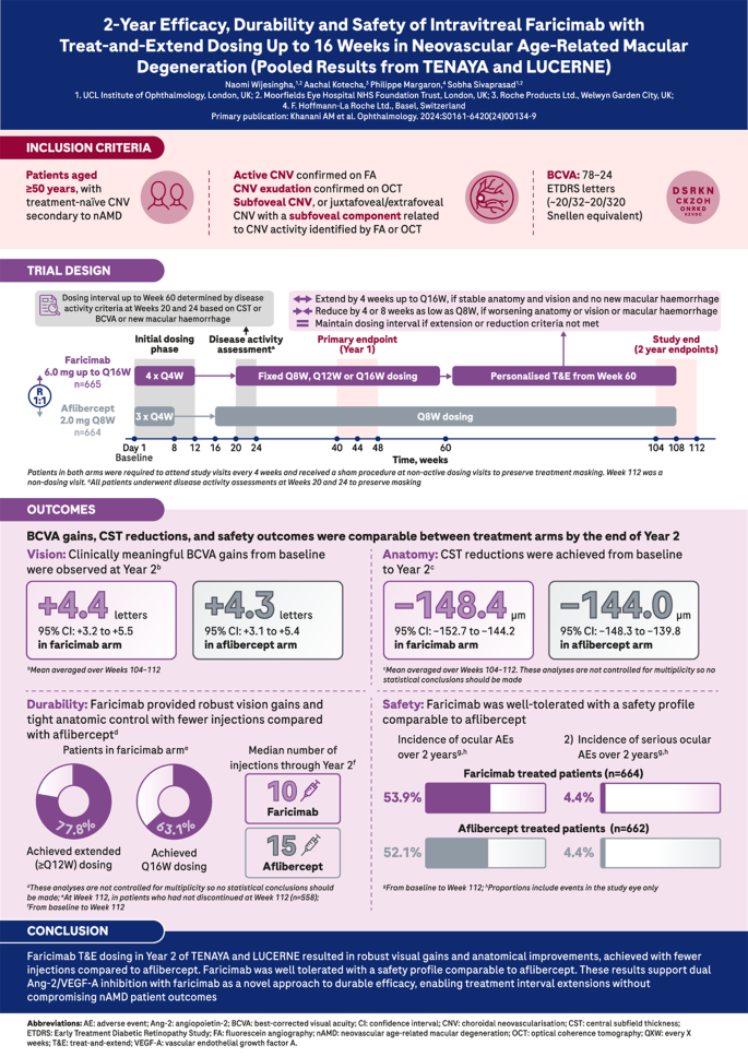 Infographic: 2-year efficacy, durability and safety of intravitreal ...