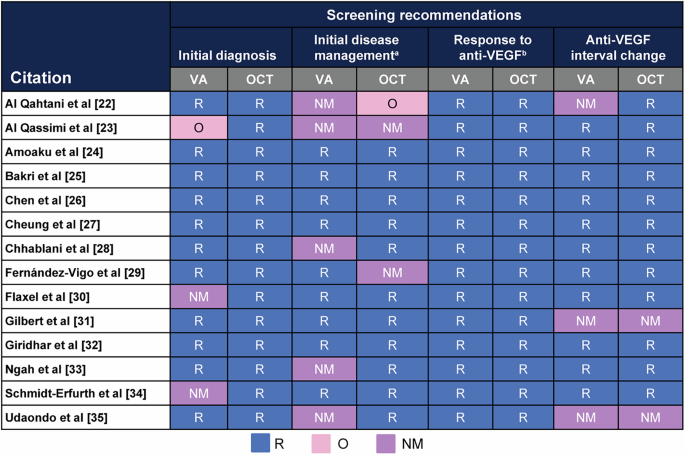 Clinical practice guidelines for the treatment and management of ...