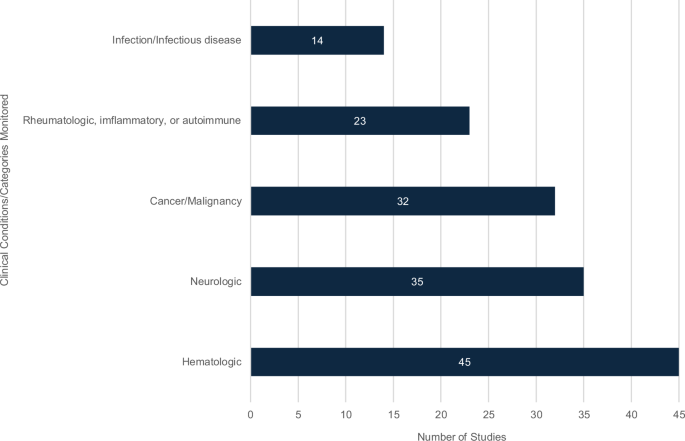 Characteristics of long-term follow-up studies for gene therapies ...