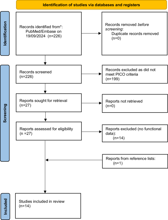 Functional outcomes of glansectomy to treat localised penile cancer: a ...