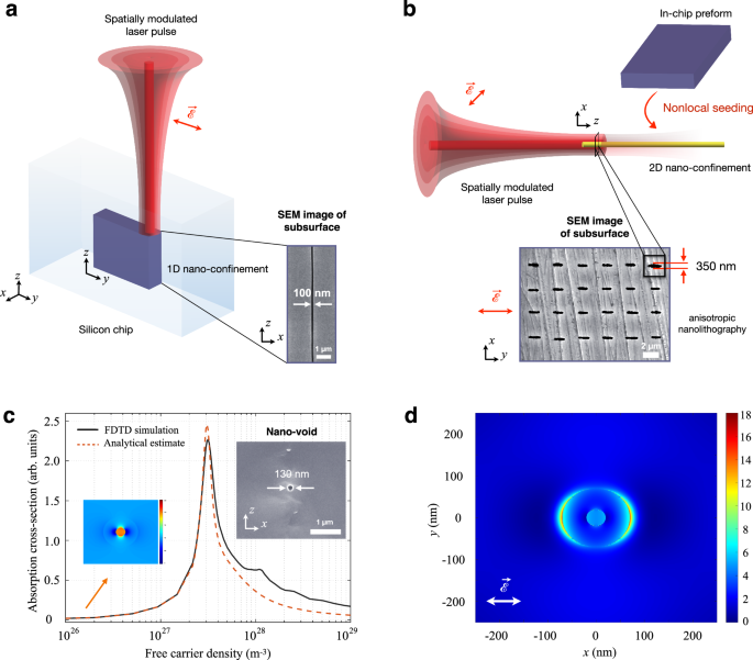 Laser nanofabrication inside silicon with spatial beam modulation and ...
