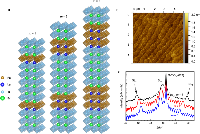 Observation of Mermin-Wagner behavior in LaFeO3/SrTiO3 superlattices ...
