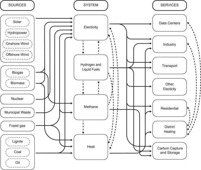 A unified European hydrogen infrastructure planning to support the ...
