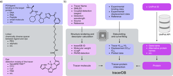 tracerDB: a crowdsourced fluorescent tracer database for target ...