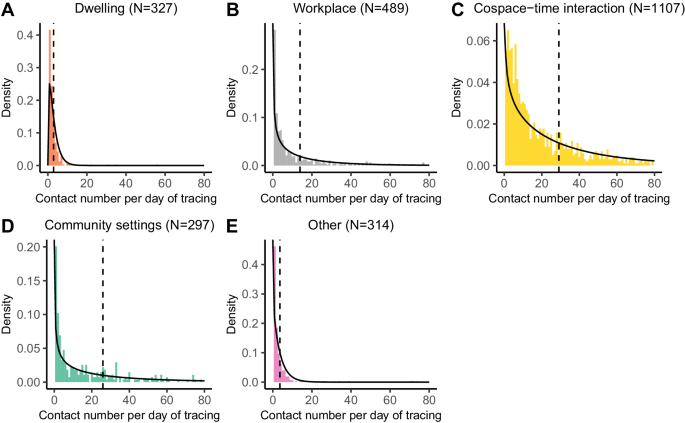 Estimating the contribution of setting-specific contacts to SARS-CoV-2 transmission using ...