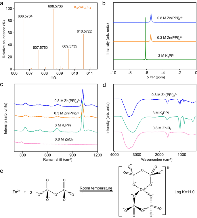 High-voltage and dendrite-free zinc-iodine flow battery | Nature ...