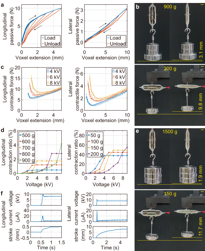 2-dimensional impact-damping electrostatic actuators with elastomer ...