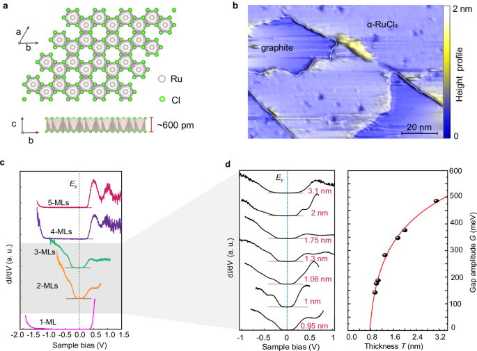 Incommensurate charge super-modulation and hidden dipole order in ...