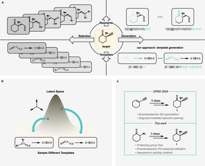 Site-specific template generative approach for retrosynthetic planning | Nature Communications
