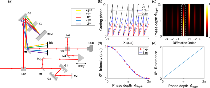 Spatiotemporal hologram | Nature Communications